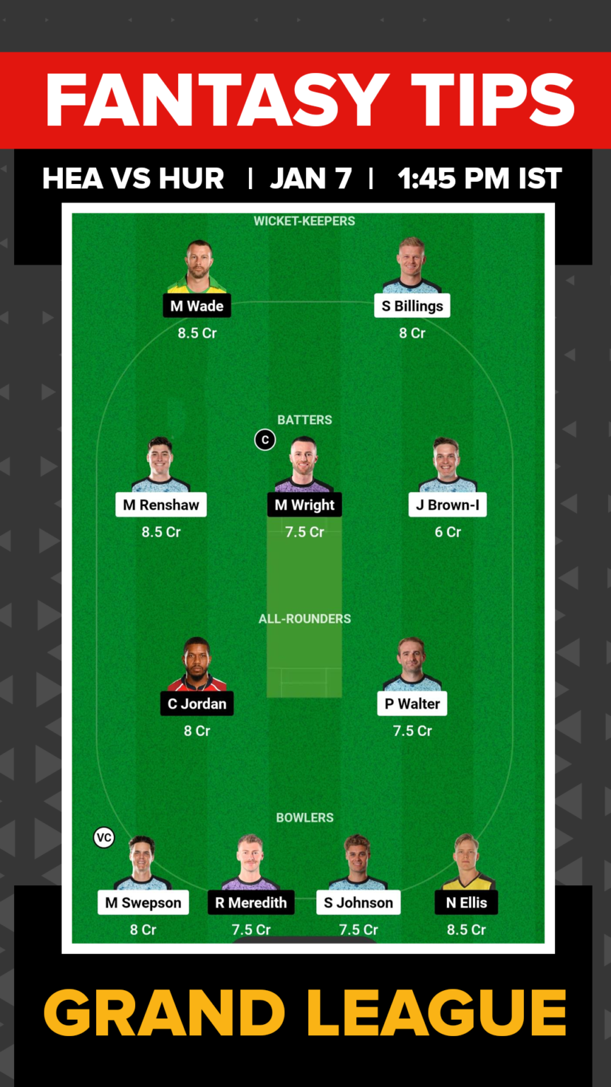 HEA vs HUR Dream11 Prediction Fantasy Cricket tips, Teams, Head to Head, & Pitch Report