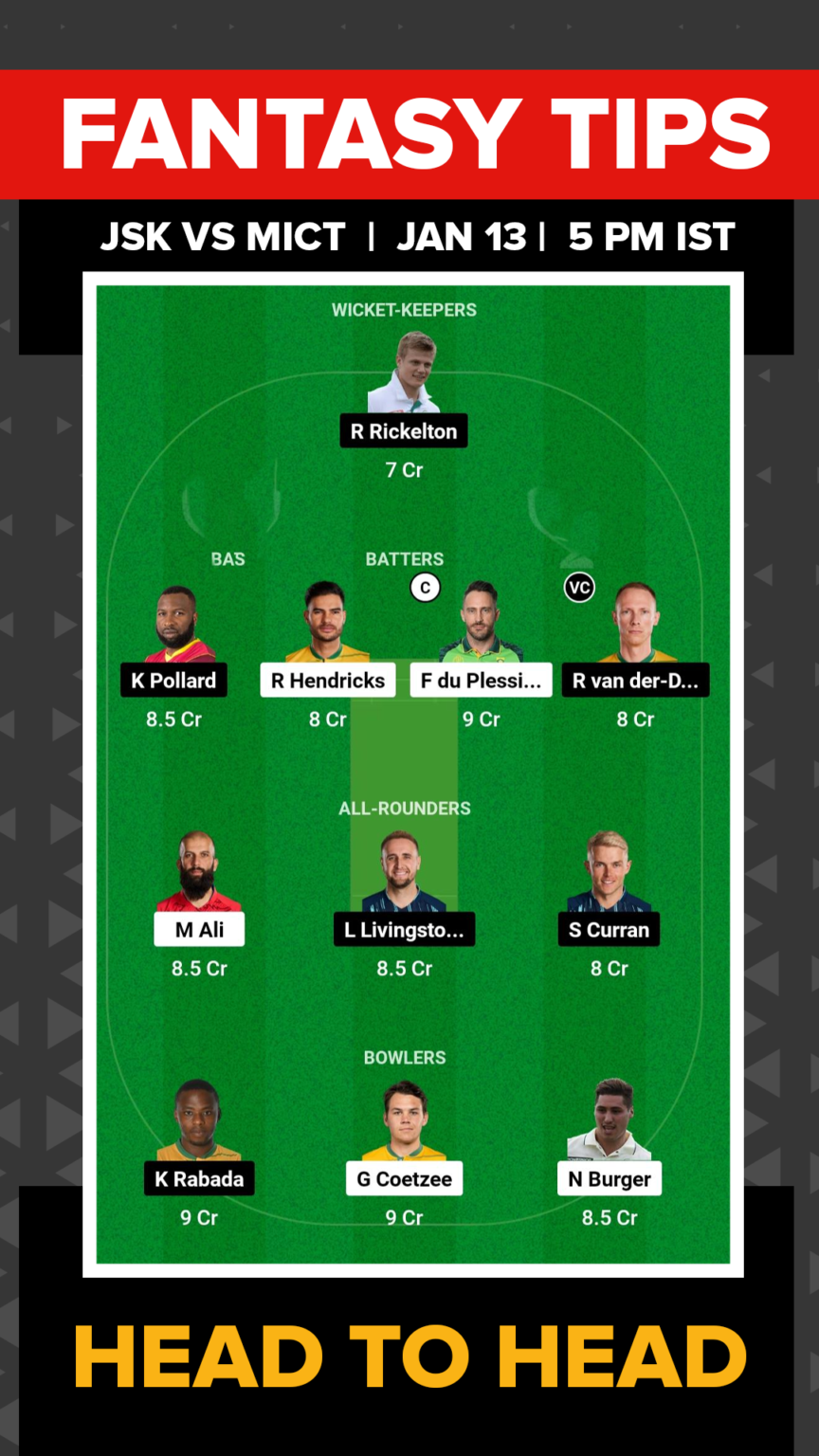 SA20 2024: JSK vs MICT Dream 11 Prediction, Fantasy Cricket Tips, Playing XI, Pitch Report ...
